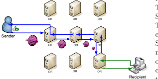 B/S (Browser/Server) Explained - Maxthon | Privacy Private Browser